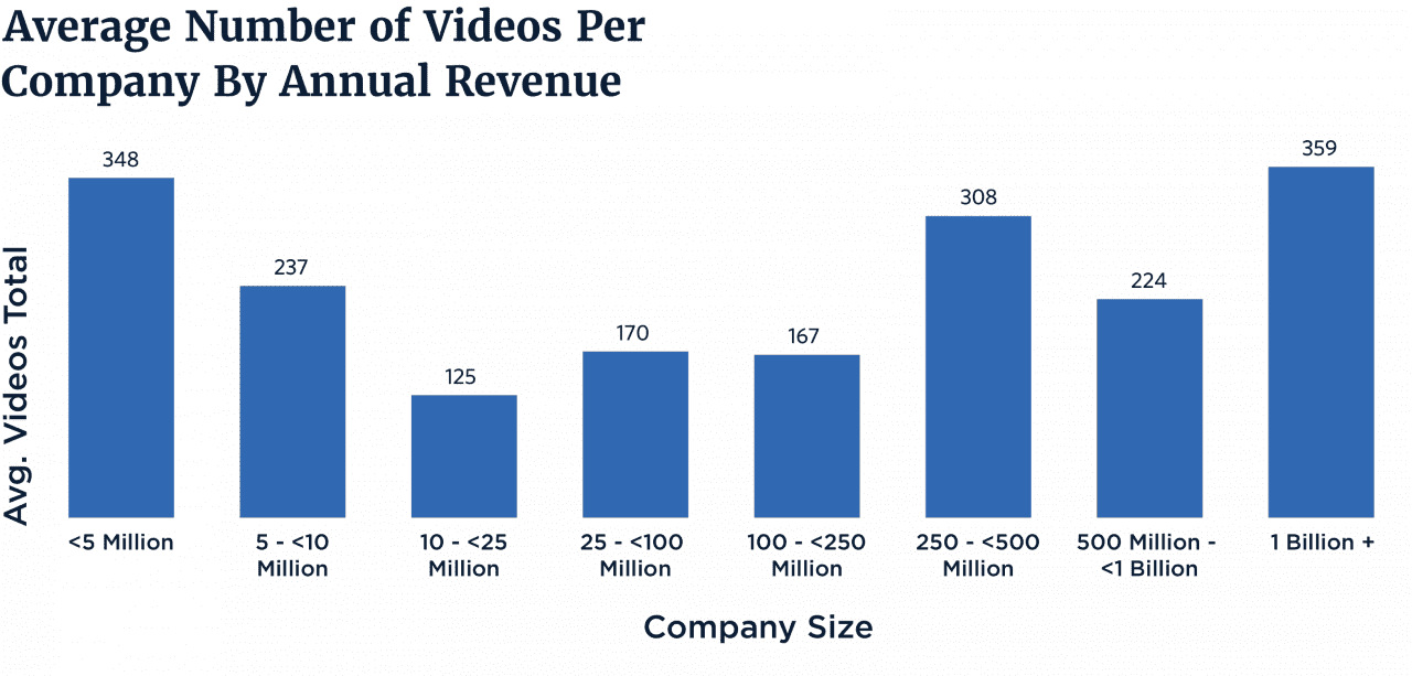 Does Your Business Meet 2018's Six Major Video Benchmarks? - Explainer ...